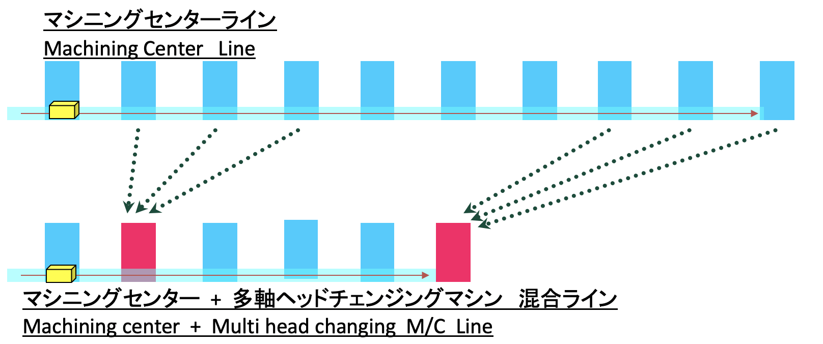 省スペース – 多軸加工のパイオニアの桜井製作所 Cubicシリーズ